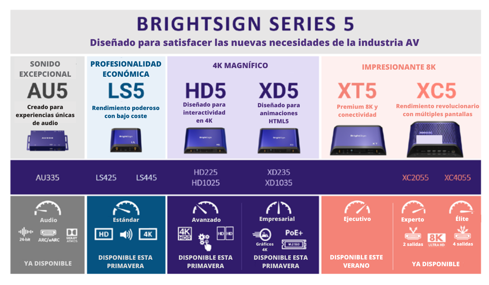 Brightsign shows the Series 5 in ISE 2023, Barcelona · imaginArt